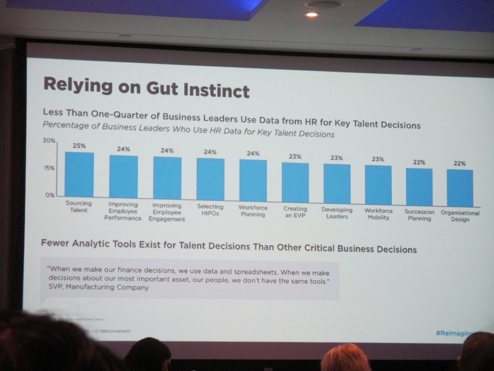 CEB Reimagine HR - Analytic Transformation of Talent ~ Strategic Human ...
