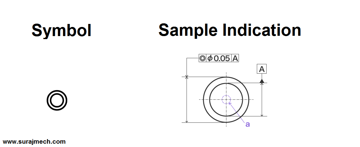 Geometric Dimensioning and Tolerancing (GD & T)
