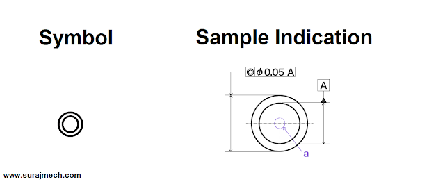 Geometric Dimensioning and Tolerancing (GD & T)