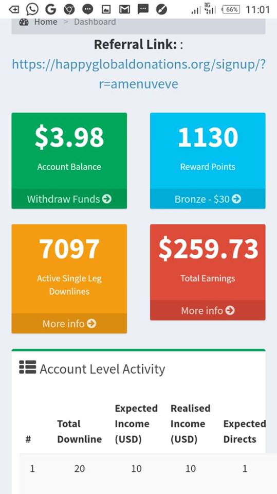 Happy Global Donations Worldwide Opportunity: Earn $100,000 in 5 Months ...