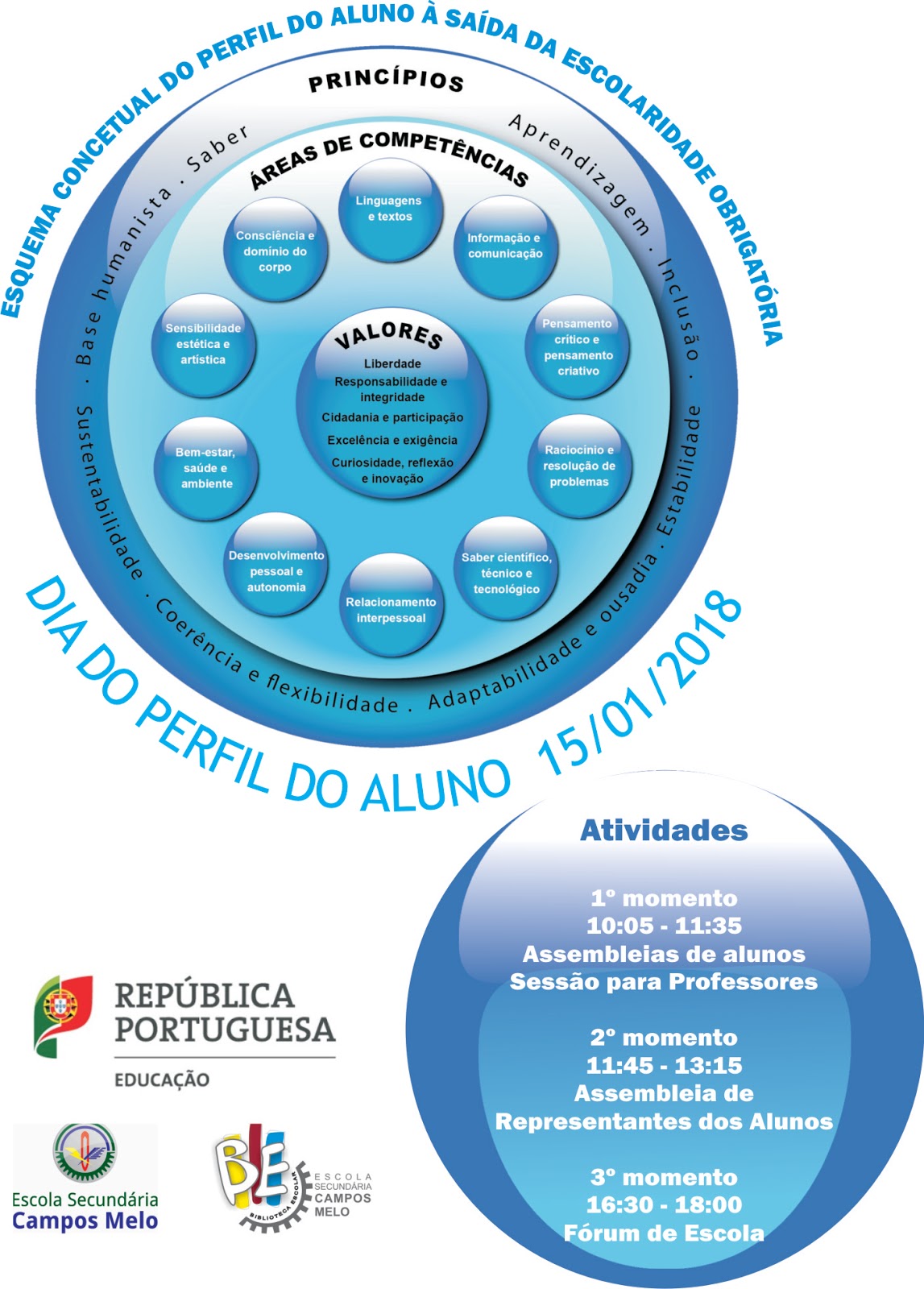 Livros, leituras, literacias: Dia do Perfil do Aluno na ESCM