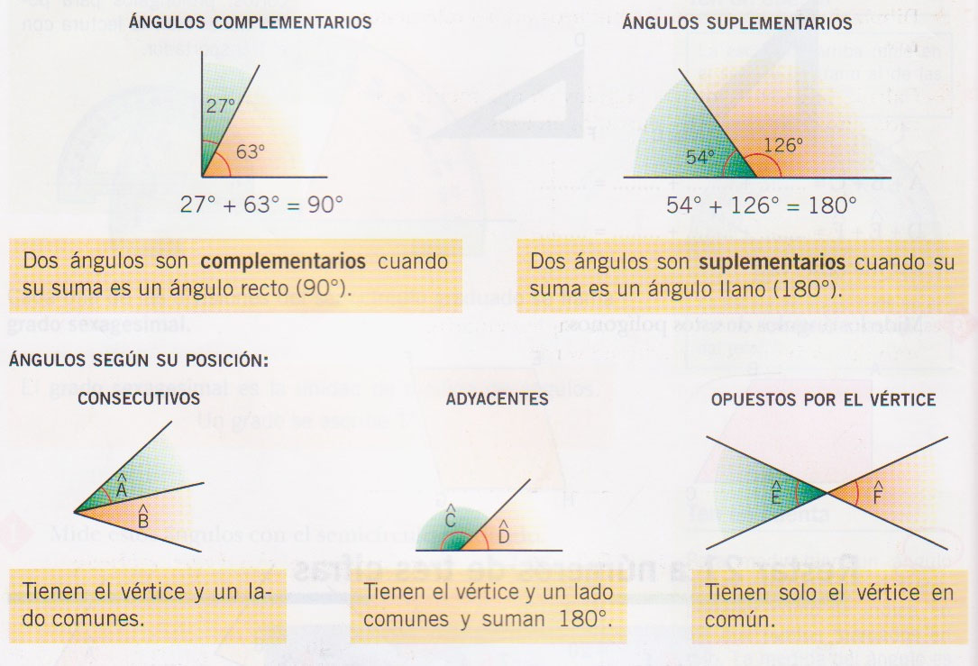 Club Sanfran Matemáticas: TEMA 11: LOS ÁNGULOS