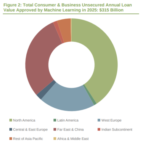 How Fintech and Robo-Advisors Transform Banking