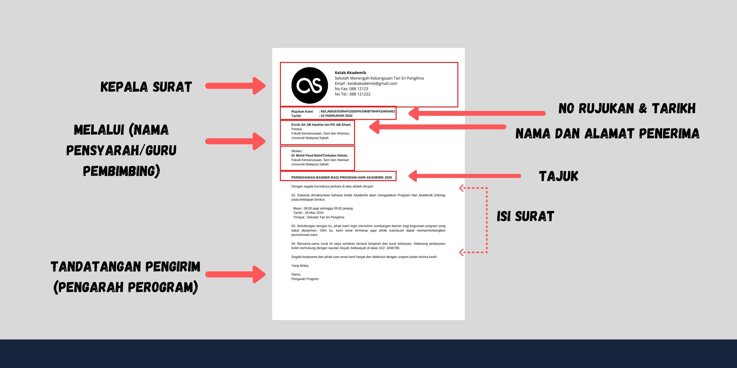 Contoh Surat Tajaan/Sumbangan
