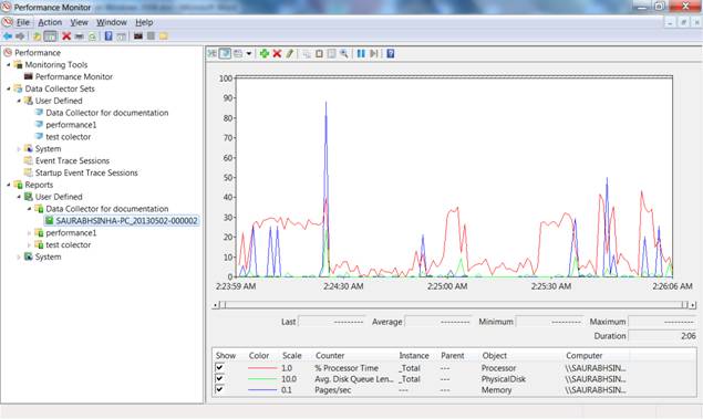 How to Use Performance Monitor in Windows 2008 - Algae Education Services