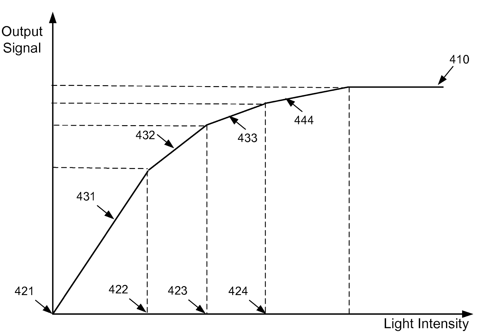 Omnivision Proposes a Compact Way to Enhance DR in 4T Pixel - F4News