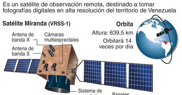 SATÉLITE MIRANDA ~ INFOCENTRO 7 COLINAS