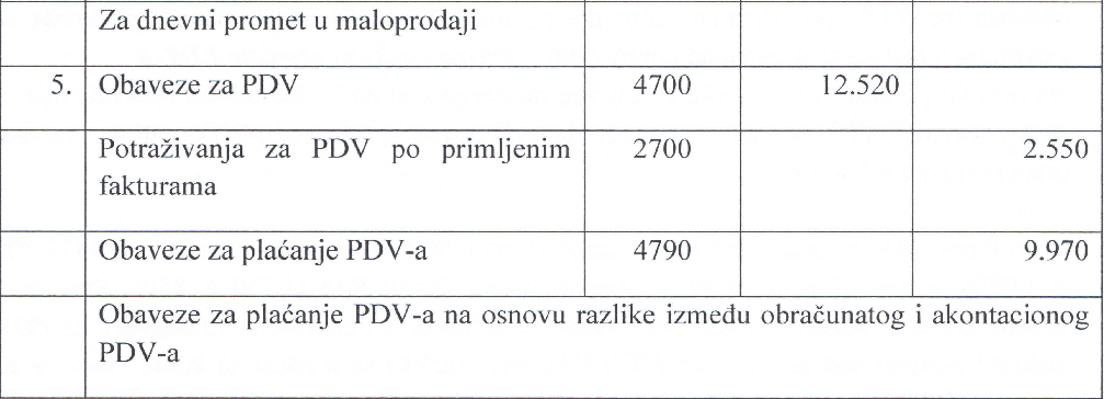 Primjeri knjiženja u računovodstvu - Knjigovodstvo: 2015