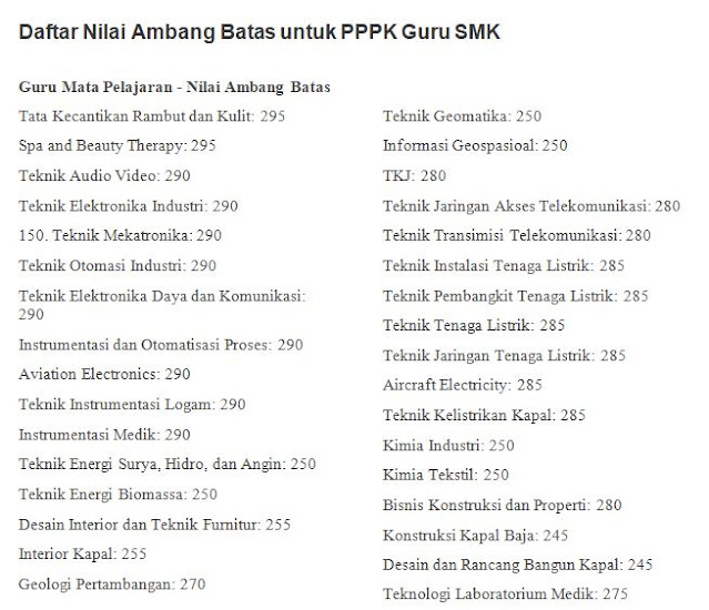 Cara Menghitung Passing Grade PPPK dan 2021 Cek Nilai Ambang Batas ...