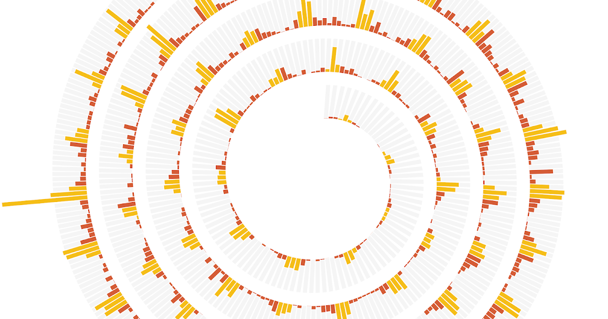 How I Created This Spiral Chart…and Why I Won’t Do It Again - The Flerlage Twins: Analytics ...