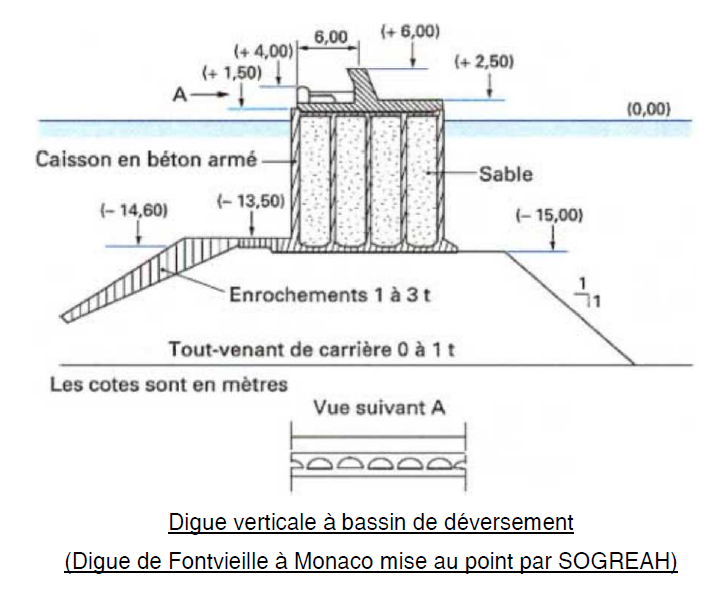 Le monde de GÉNIE CIVIL.: Les digues