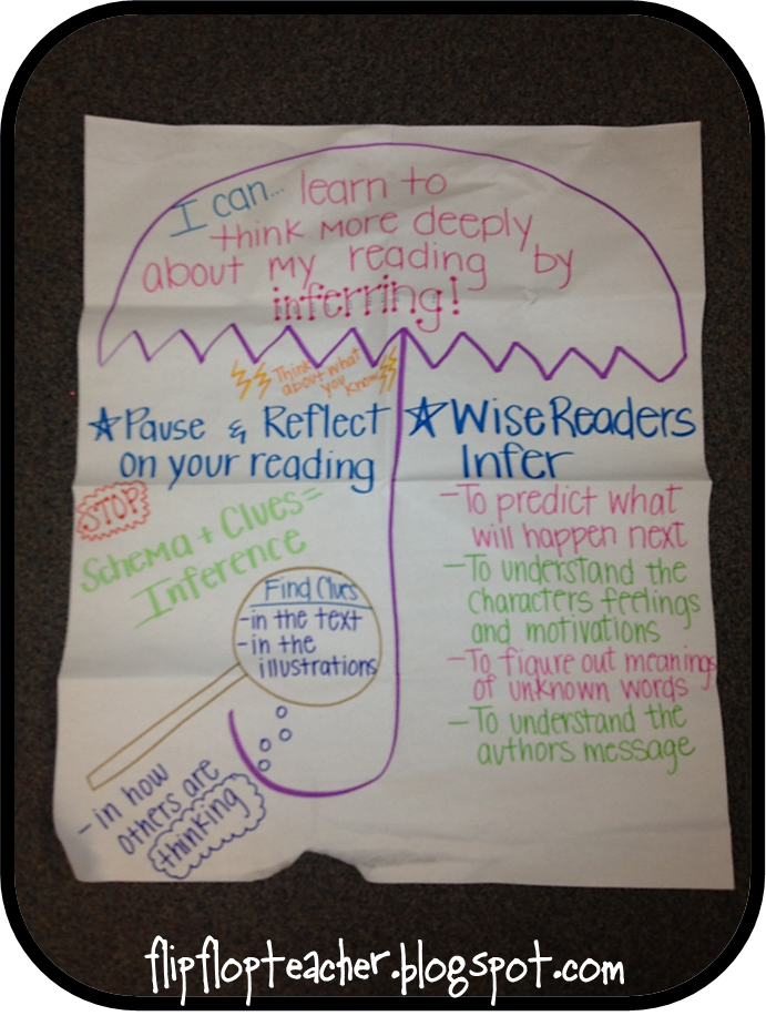 Teaching in Flip Flops: Anchor Charts