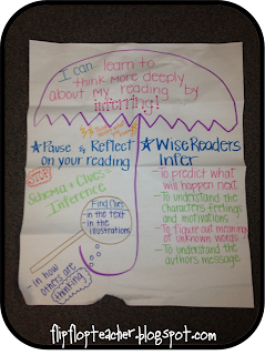 Teaching in Flip Flops: Anchor Charts