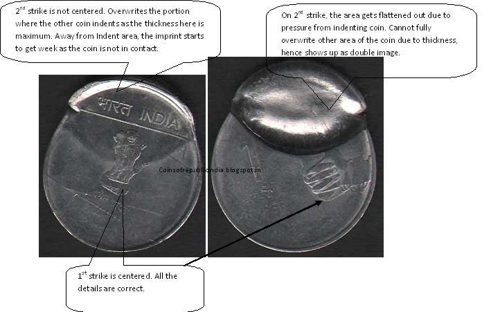 Republic India Coins, Proof Set, Currencies: Error Coins - Strike ...