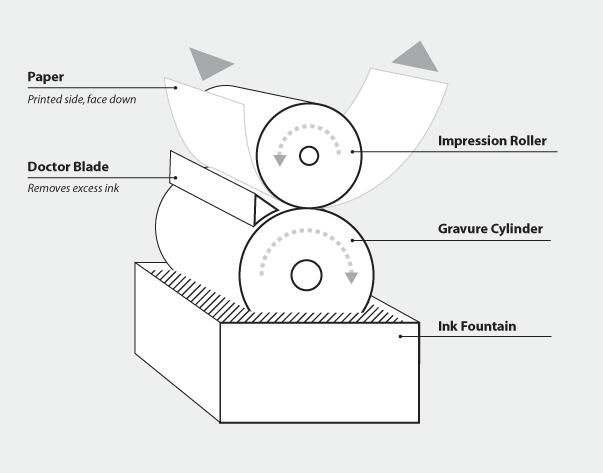 Design Context: What is design for print? Printing processes