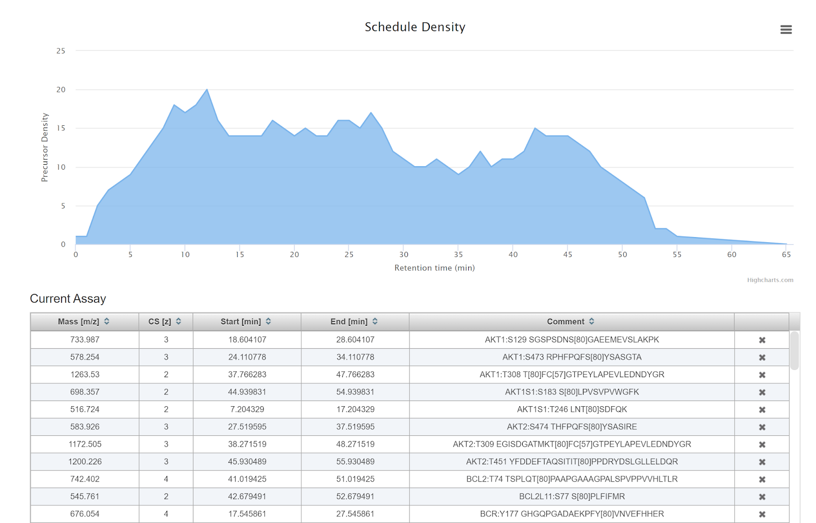 News in Proteomics Research: Scheduling PRMs for lots of metabolites ...