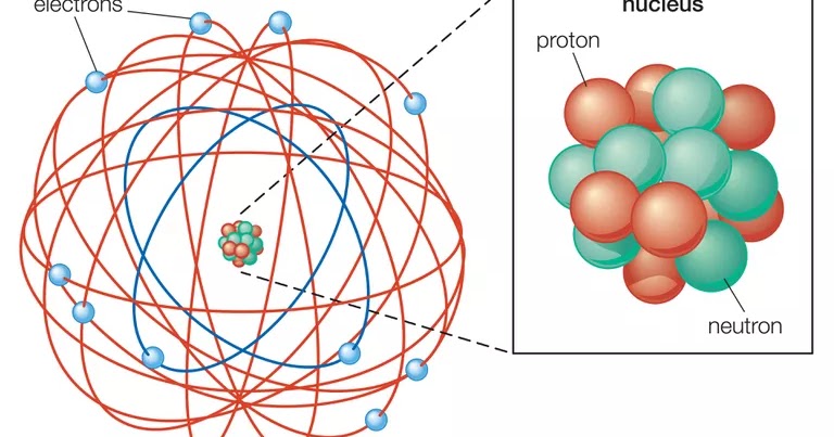 ROLscience: 10 datos interesantes sobre los átomos