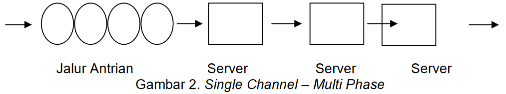 Tugas Kuliah Simpel: MODEL ANTRIAN PADA APOTEK PUSKESMAS INGIN JAYA ...