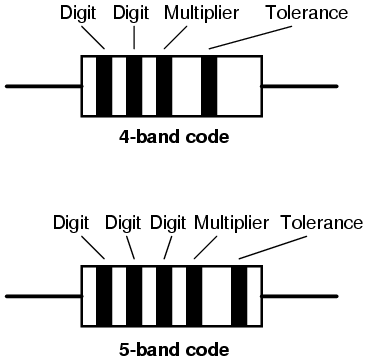 WELCOME TO MY BLOG: Resistors, Reading of value of resistors, Unit and ...