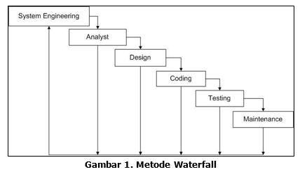 Model Waterfall Menurut Rosa Dan Shalahuddin - Seputar Model