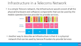 The 3G4G Blog: What is meant by Infrastructure in a Telecoms Network?