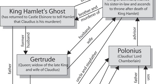 DYNAMOS: Tuesday, October 11 Act III....getting rid of Hamlet / an ...