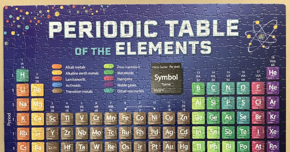 Jigsaw Puzzle Love: Periodic Table Of The Elements