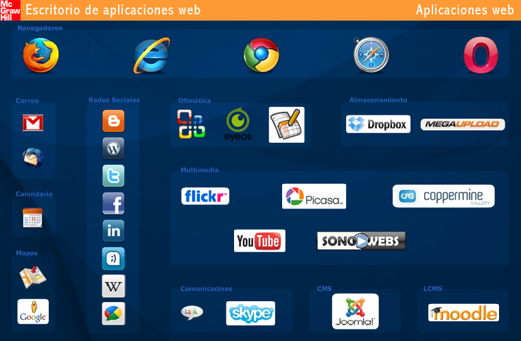 MI PRIMER BLOG : HERRAMIENTAS WEB 3.0