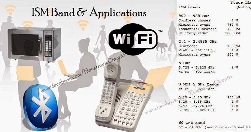 Electronic Circuits And Project Ideas: ISM band and Applications