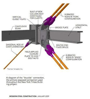 steel structural detailing