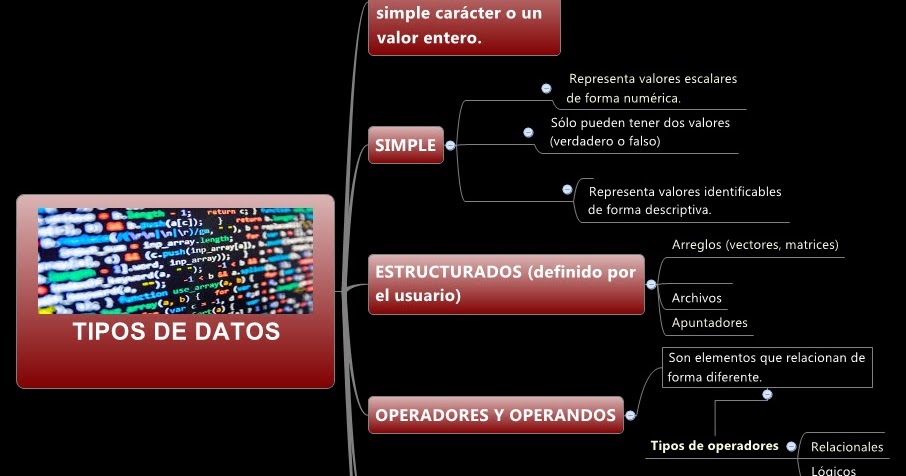 Programación de Software.: Tipos de datos.