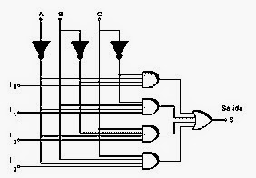 Tipos de multiplexores | Apuntes Ingenieria Electrica
