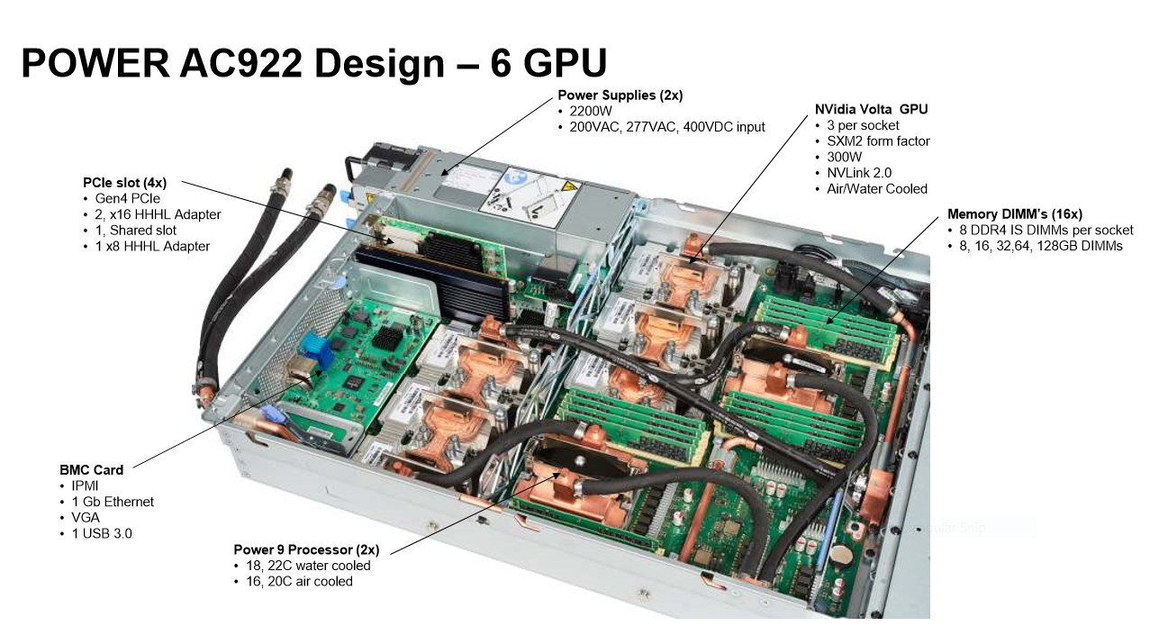 LINUX & HPC : Advanced Large Scale Computing at a Glance !: IBM built ...