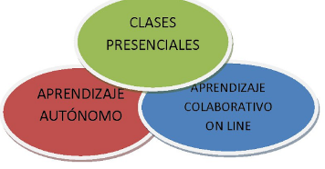 Aprendiendo a aprender: B-learning