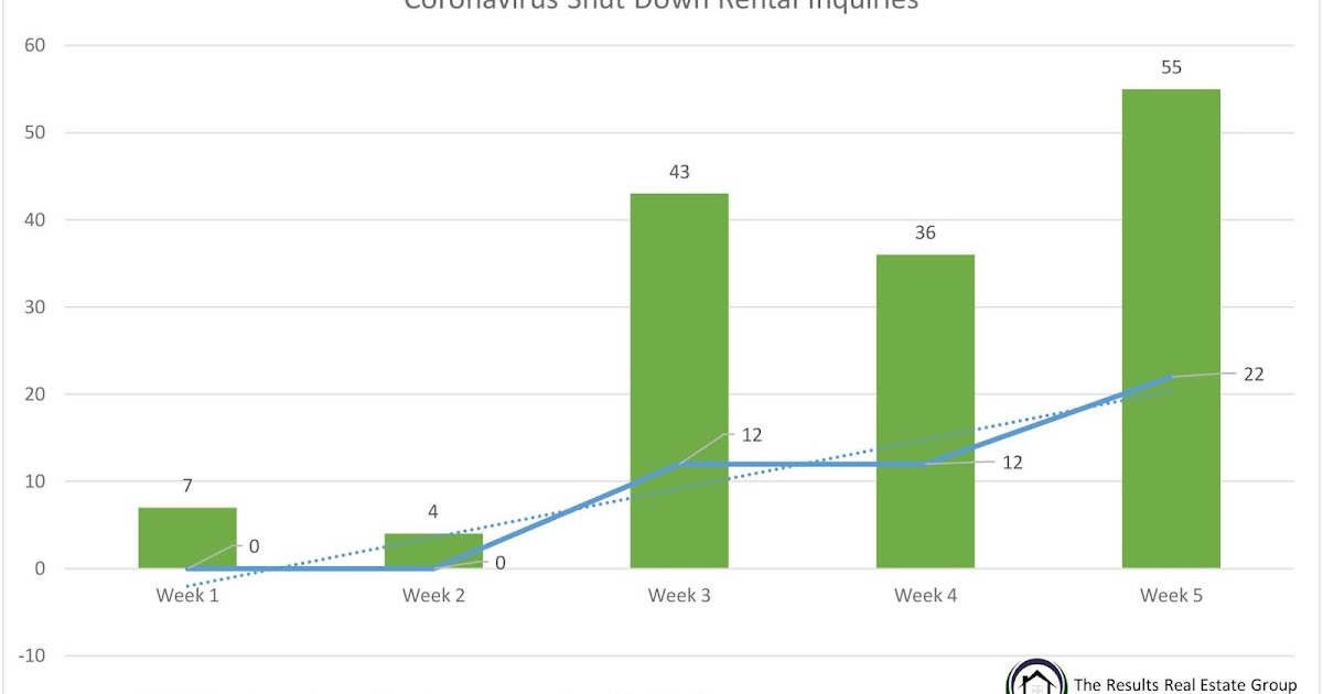 Breaking The Rental Log Jam