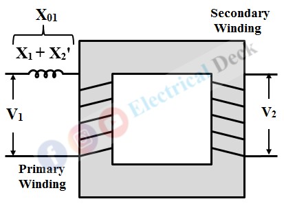 Transformer with Leakage Reactance & Leakage Flux