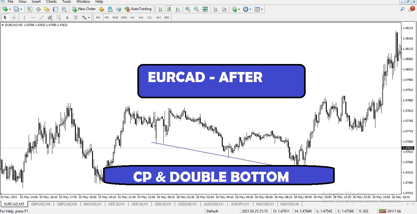 SHARING FOREX COURSES: STEVE MAURO MARKET MAKER METHOD 4 DAY COURSE ...