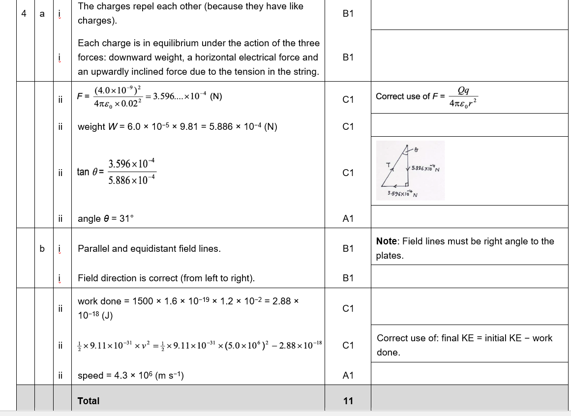 A Level Homework and Answers: Electric Fields Questions