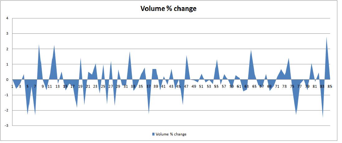 Cambodia Financial Market : PPWSA drop 0.77% with the average volume ...