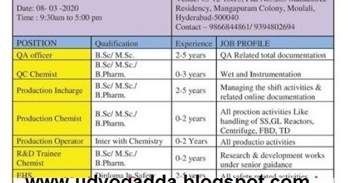 UDYOG ADDA: Spark Vee Fine Chemicals - Walk-Ins for Freshers & Experience - QA | QC | Production ...
