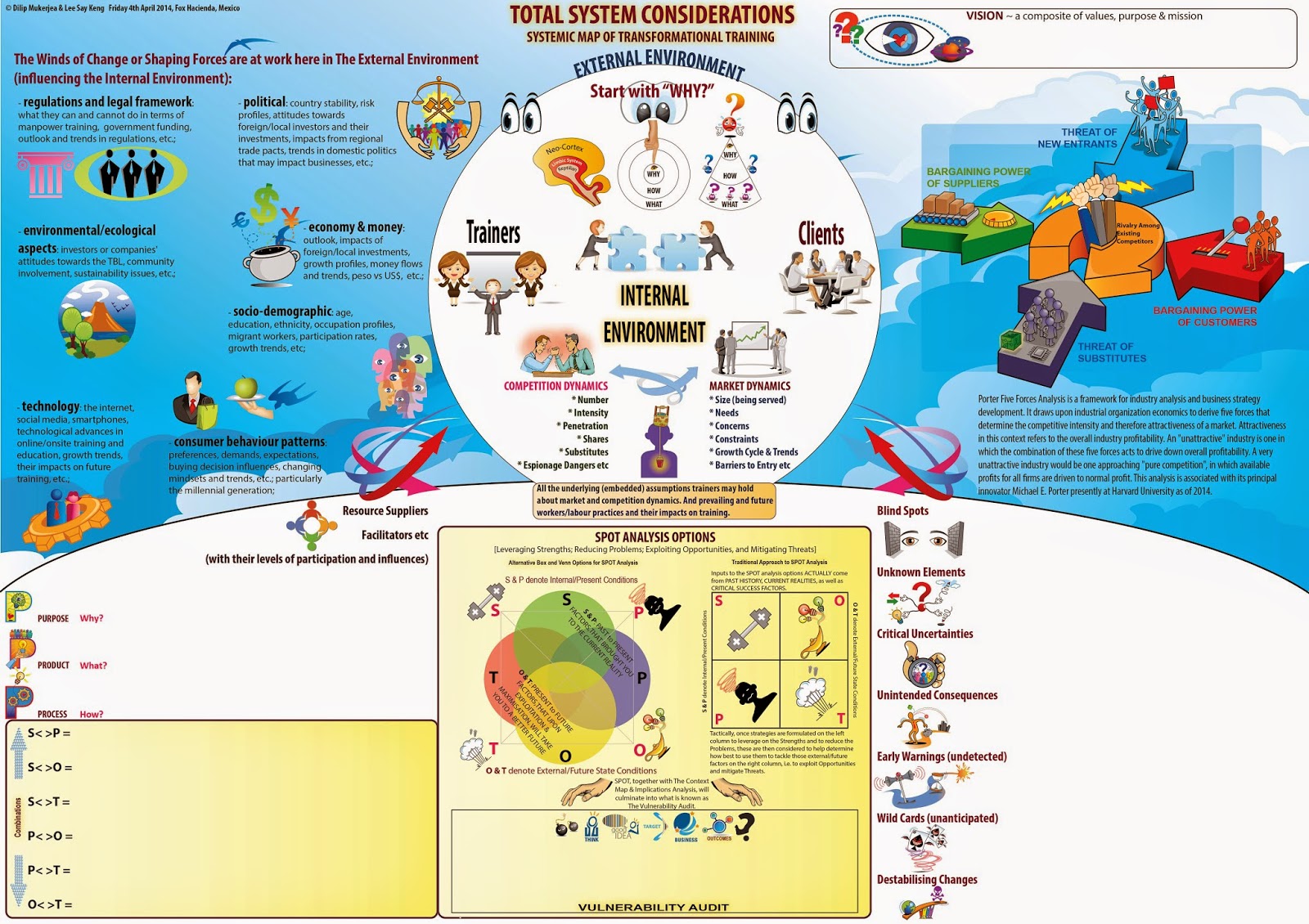 BRAINDANCING SMORGASBORD: A SYSTEMIC MAP GUIDE TO STRATEGIC PLANNING