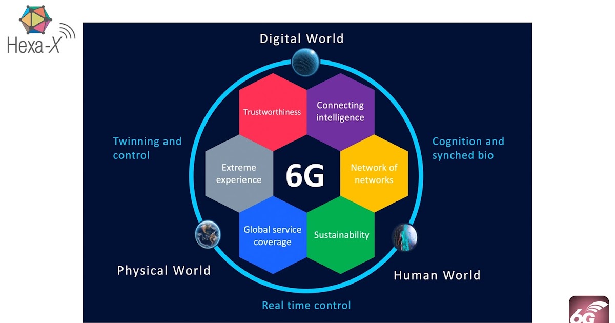 Nokia to lead the EU’s 6G project Hexa-X