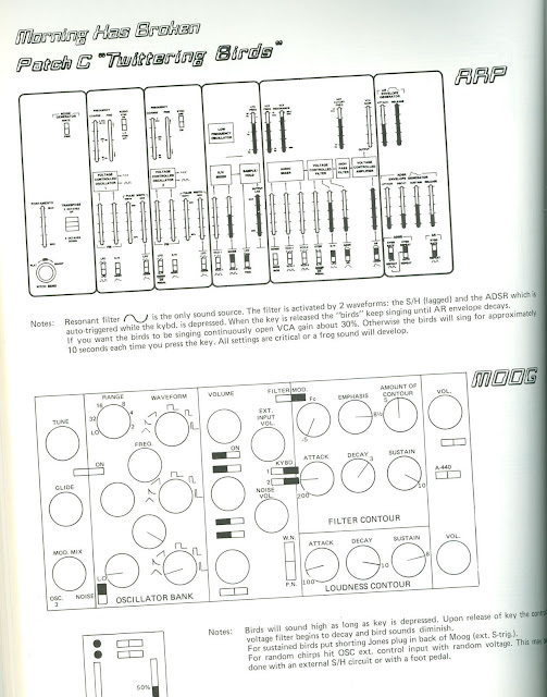 MATRIXSYNTH: SWITCHED ON SYNTHESIZER by DR PHILIP SPRINGER - MUSIC BOOK ...