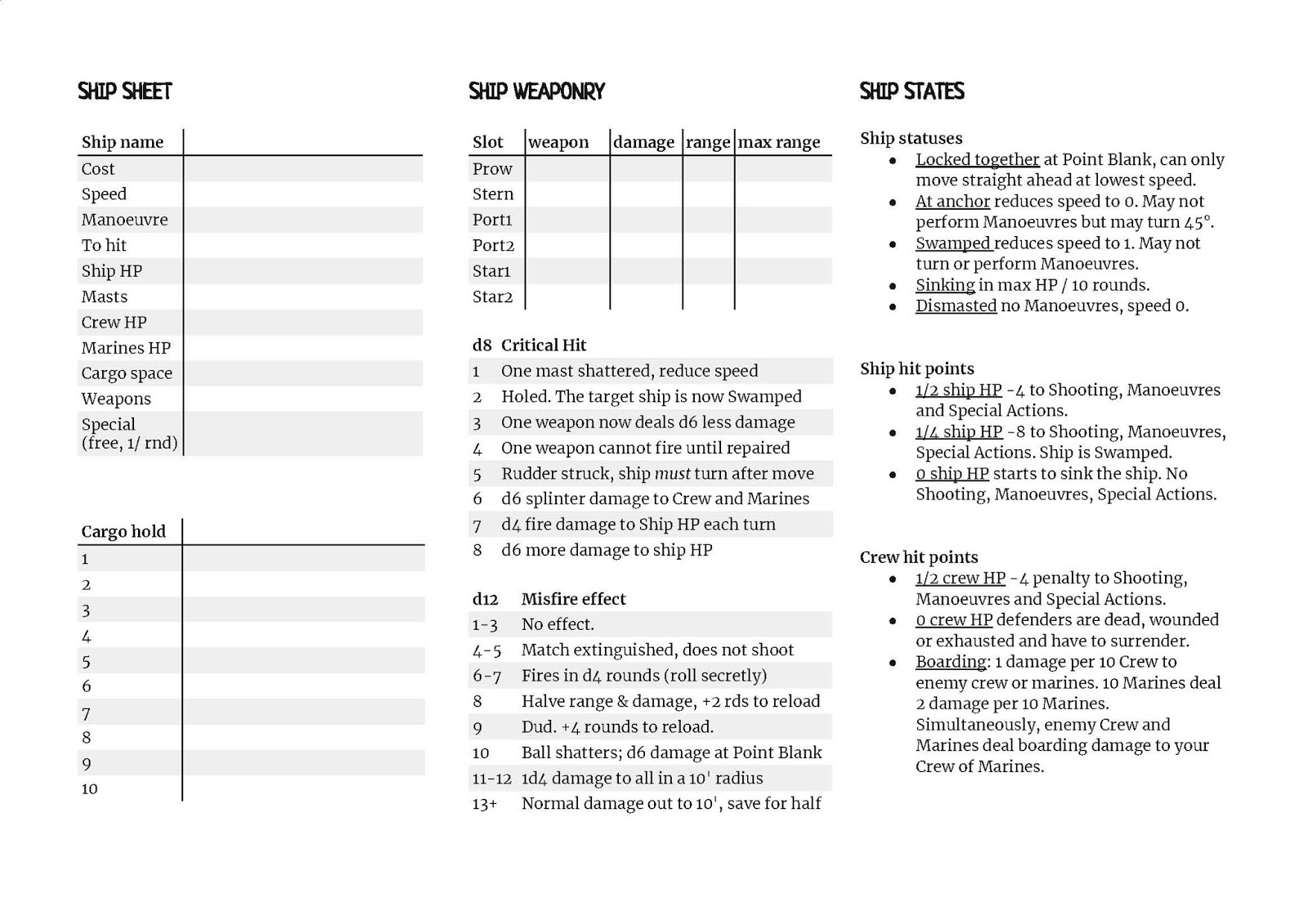 The Things We Do for XP: Ship combat cheat sheet