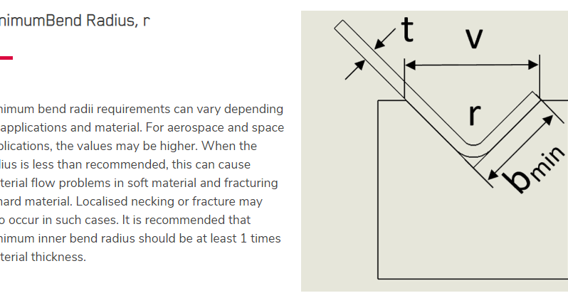 Minimum Bend Radius
