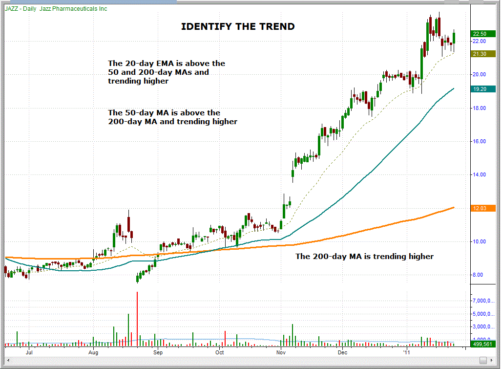 Breakout entry, Pullback entry: swing setup examples. - Learn Forex Trading