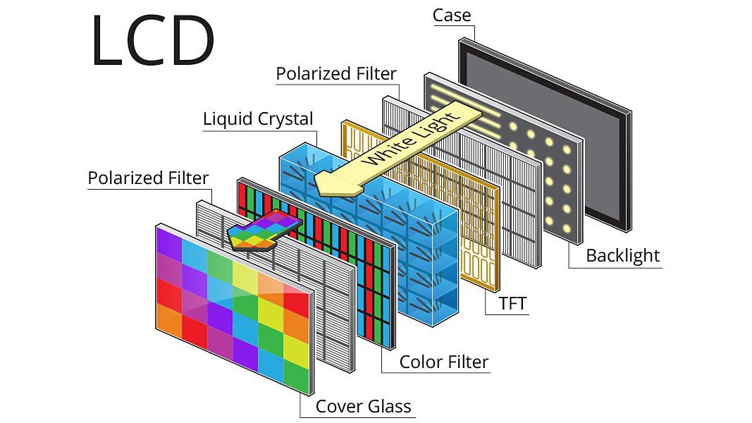 Blog elhacker.NET: ¿Vas a comprar un monitor? Diferencias entre paneles ...