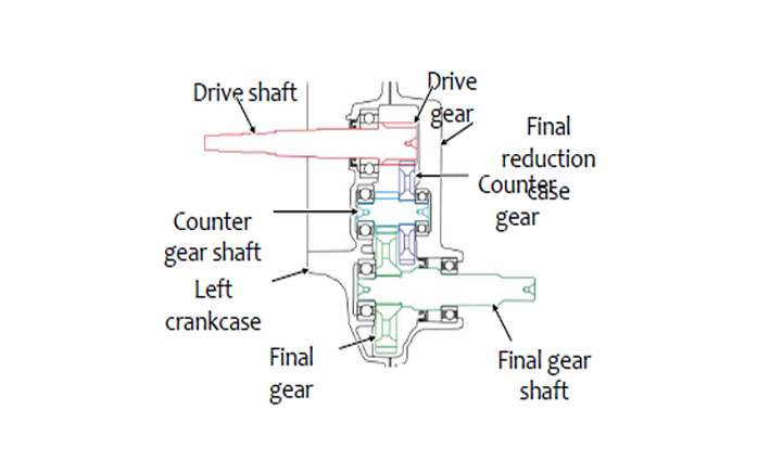 SERAMBI BUDI LUHUR: OVERHAUL FINAL REDUCTION GEARS