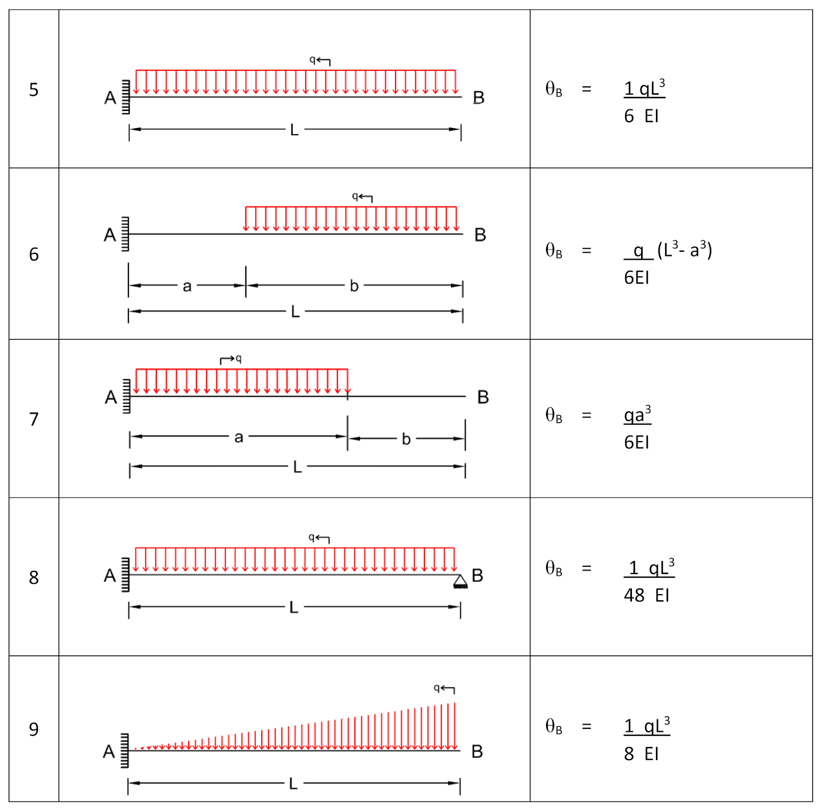 Tabel Perputaran Sudut ~ sharing & business