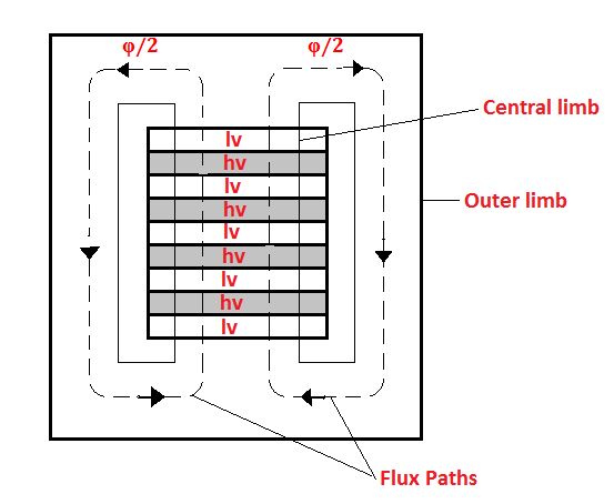 Electrical GENIUS: 2015